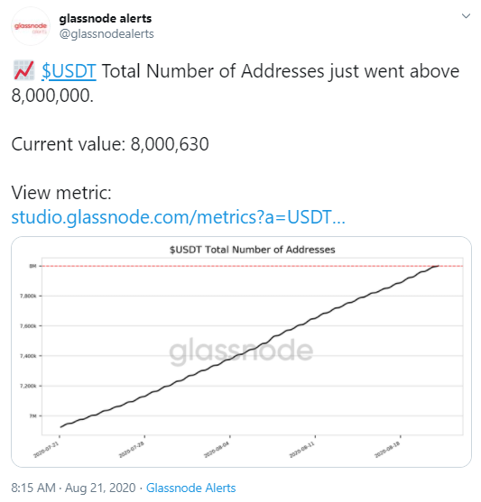 Number of USDT Wallets Just Exceeded 8,000,000: Glassnode Data